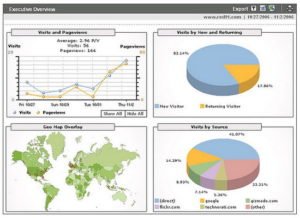3 Ways to Create a Traffic Tracking Dashboard for Bloggers - Famous ...