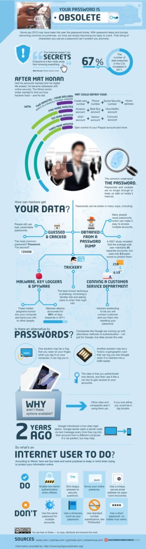 The Future of the Password [infographic] - Famous Bloggers