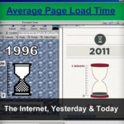 1996 vs. 2011 - The Internet, Yesterday & Today [Infographic] - Famous ...