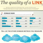 What Makes Up a Quality Link? - Famous Bloggers